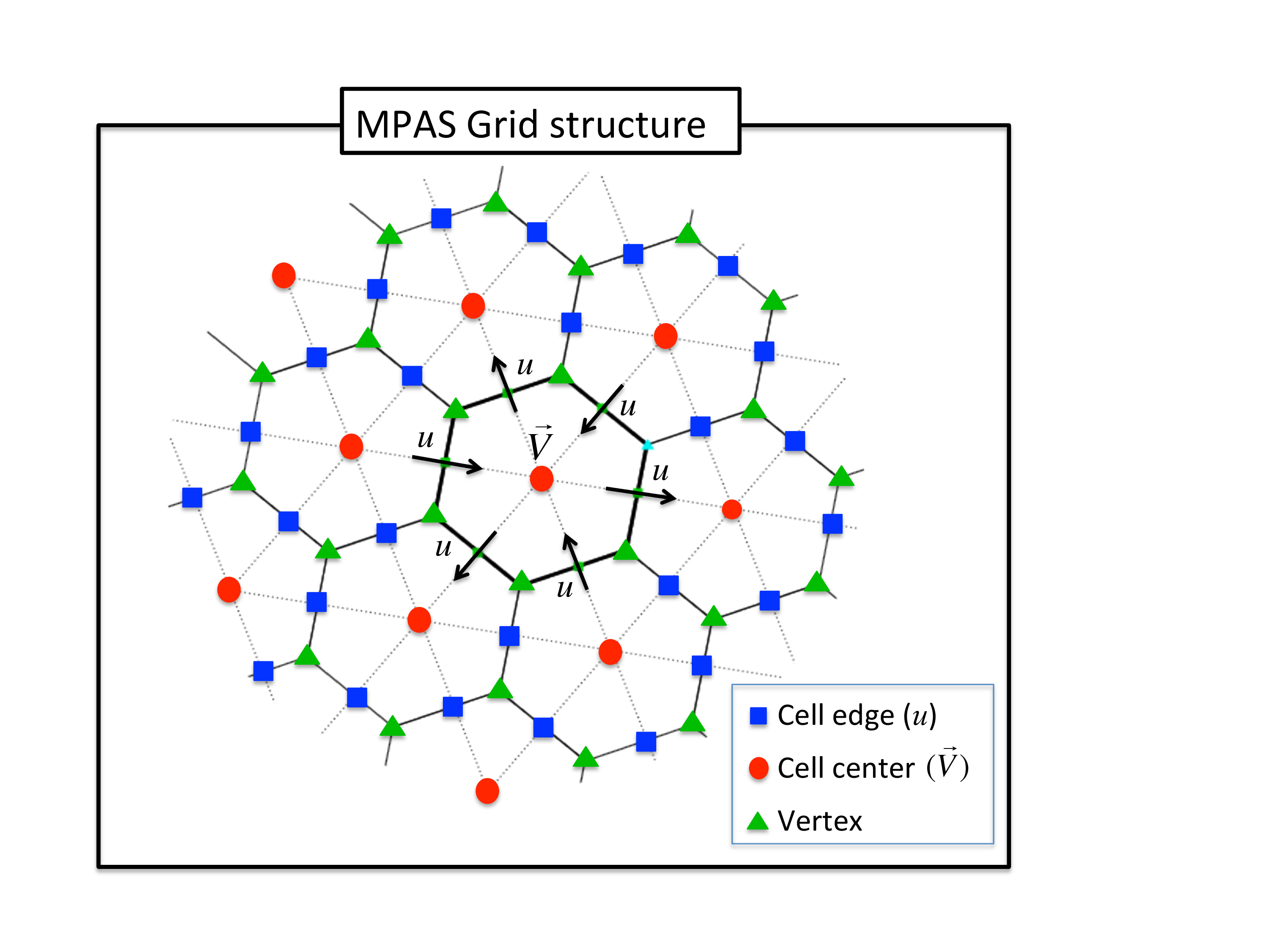 MPAS_ATM — DART 11.16.1 documentation