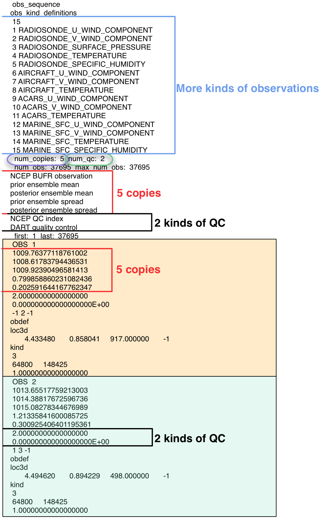 Detailed structure of an obs_seq file — DART 11.17.0 documentation